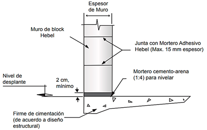 Block Hebel - Block # 6 - Aislante - Construrama Jerez