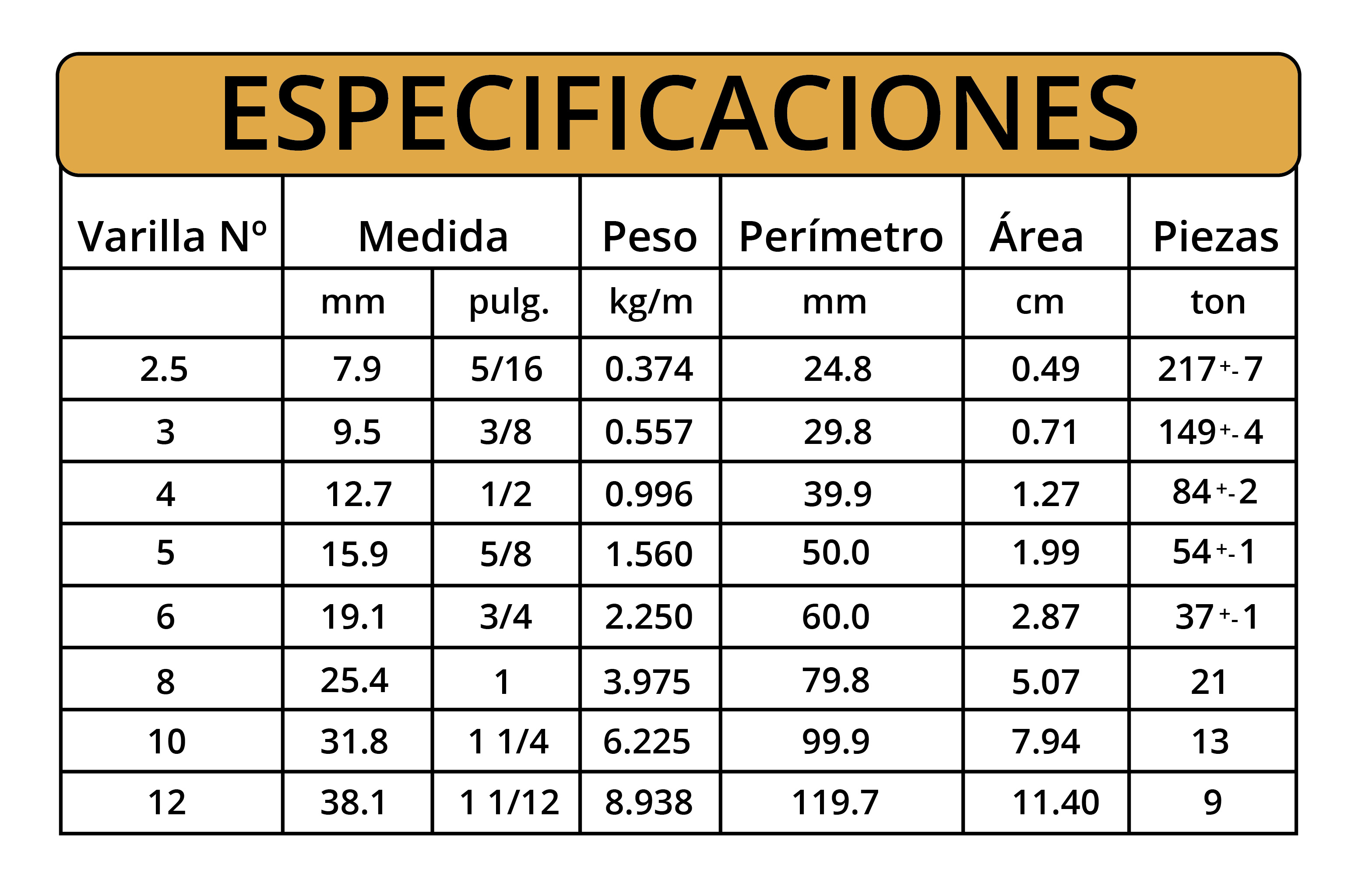 Especificaciones de varilla-01 | Materiales Jerez